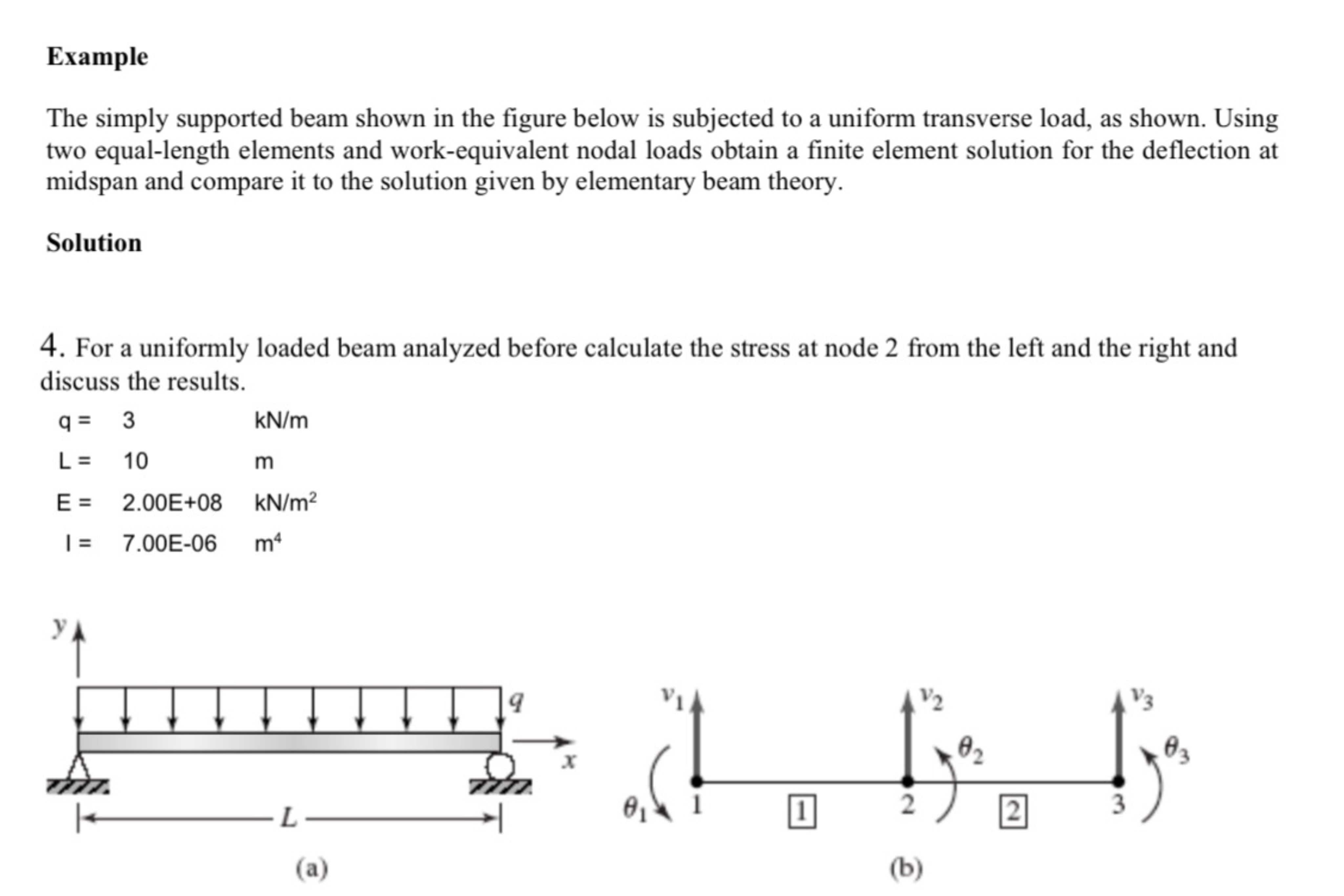 Solved ExampleThe simply supported beam shown in the figure | Chegg.com