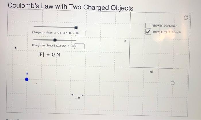 Solved Coulomb's Law with Two Charged Objects Showin) vs r | Chegg.com