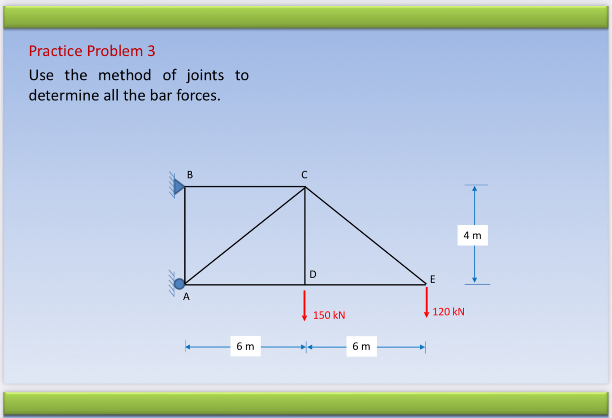 Solved Practice Problem 3Use the method of joints to | Chegg.com