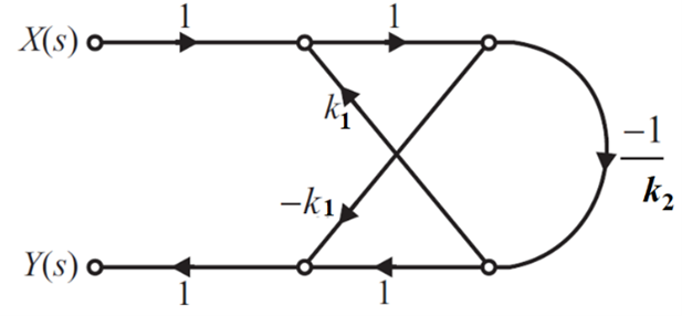 Solved Calculate the transfer function of the shown signal | Chegg.com