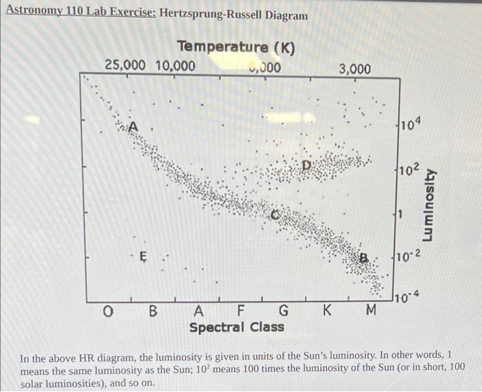 Solved Astronomy 110 Lab Exercise: Hertzsprung-Russell | Chegg.com