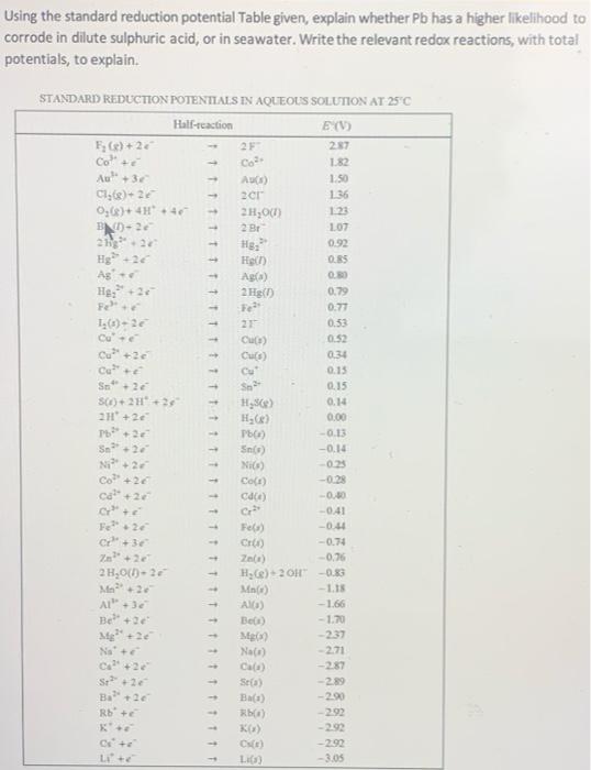 Solved Using the standard reduction potential Table given, | Chegg.com