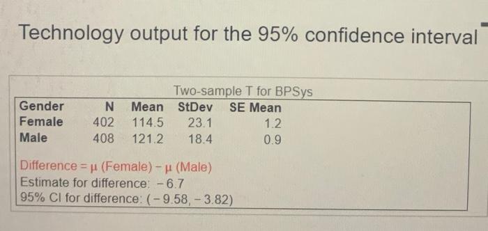 Solved Technology output for the 95% confidence | Chegg.com
