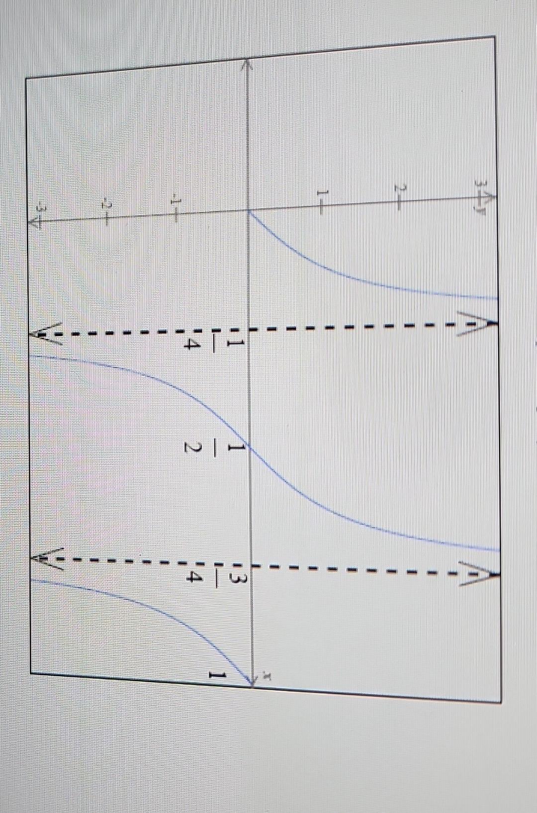 Solved 2. Write a function for the given graph. | Chegg.com