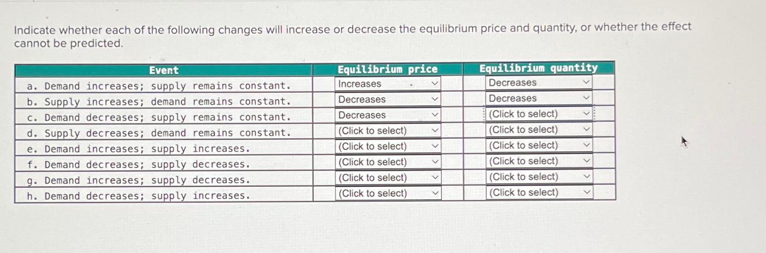 Solved Indicate whether each of the following changes will | Chegg.com