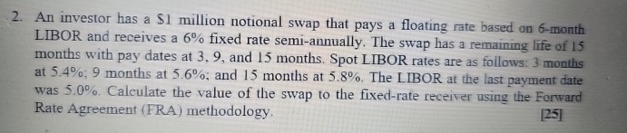 Solved An investor has a $1 ﻿million notional swap that pays | Chegg.com