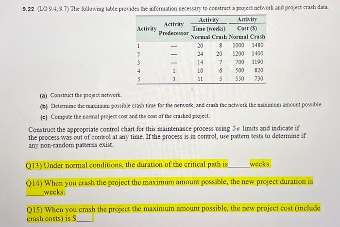 Solved (a) Construct the project network. (b) Determine the | Chegg.com