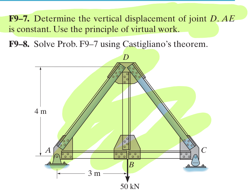 Solved F9-7. ﻿Determine the vertical displacement of joint | Chegg.com