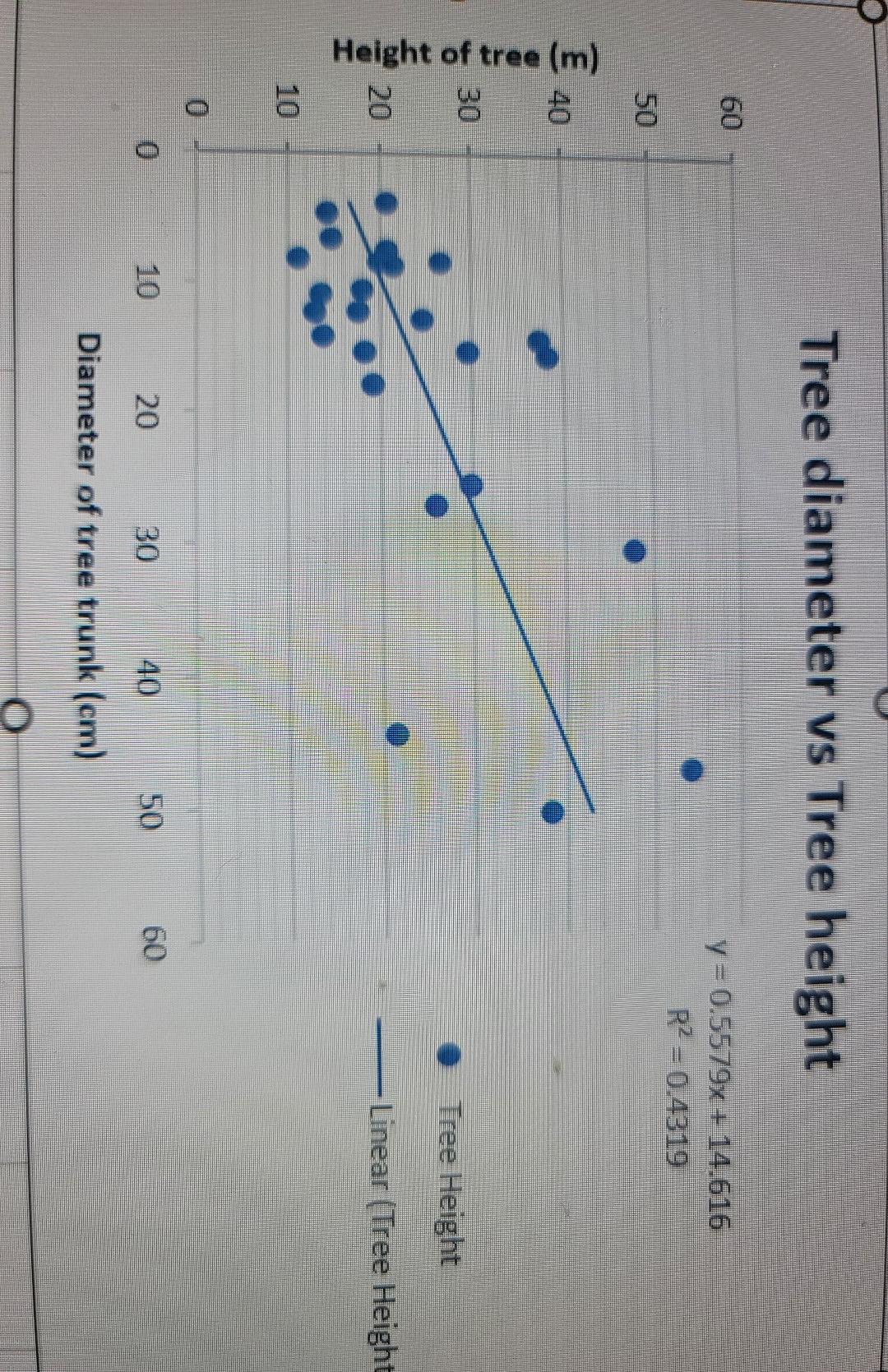 Solved If strength of a tree trunk is proportional to its | Chegg.com