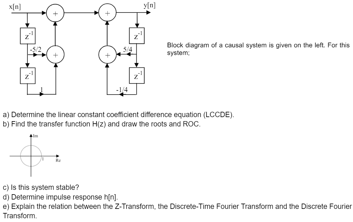 Solved a) ﻿Determine the linear constant coefficient | Chegg.com