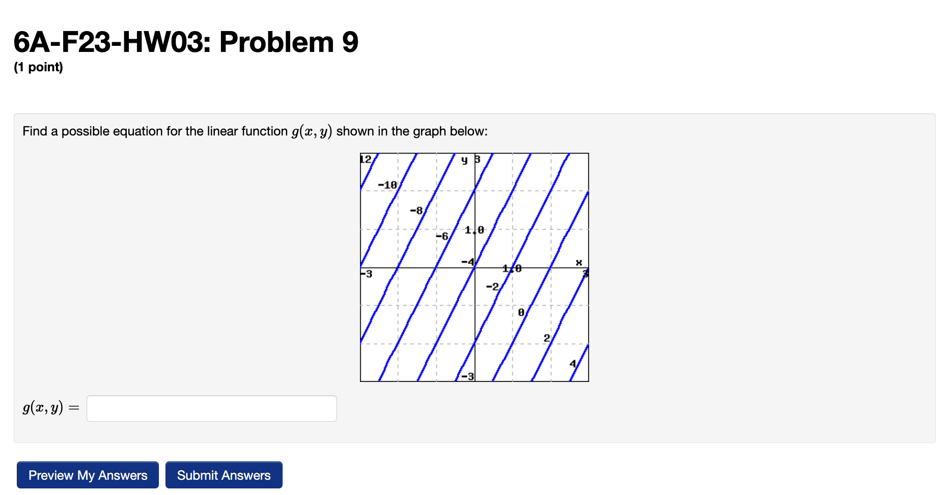 Solved Find A Possible Equation For The Linear Function