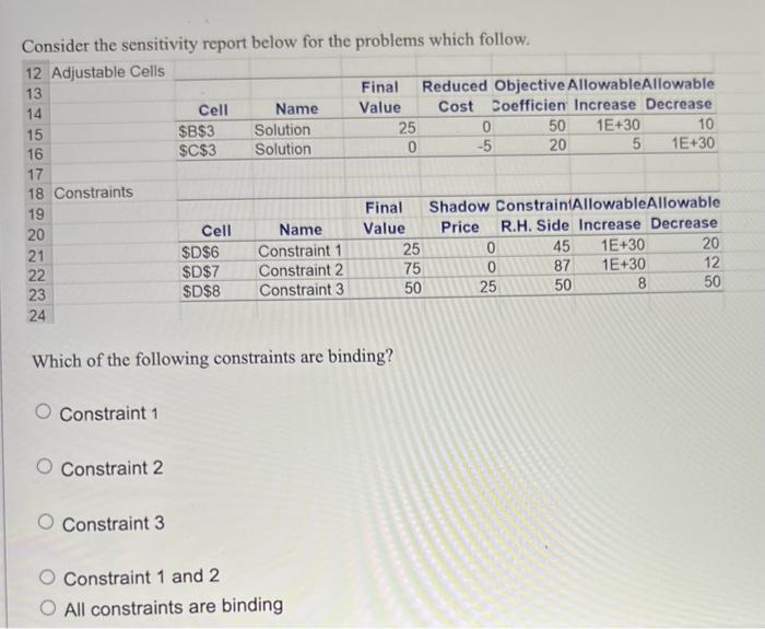 Solved Consider the sensitivity report below for the | Chegg.com