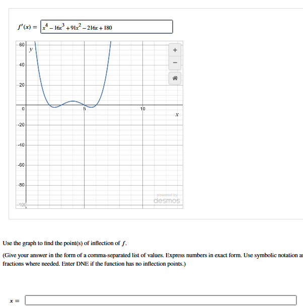 Solved Use the graph to find the point(s) ﻿of inflection of | Chegg.com