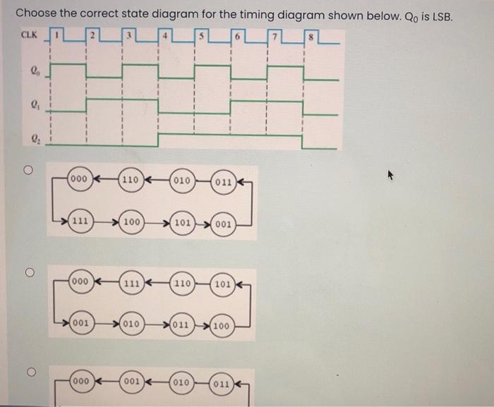 Solved Choose the correct state diagram for the timing | Chegg.com