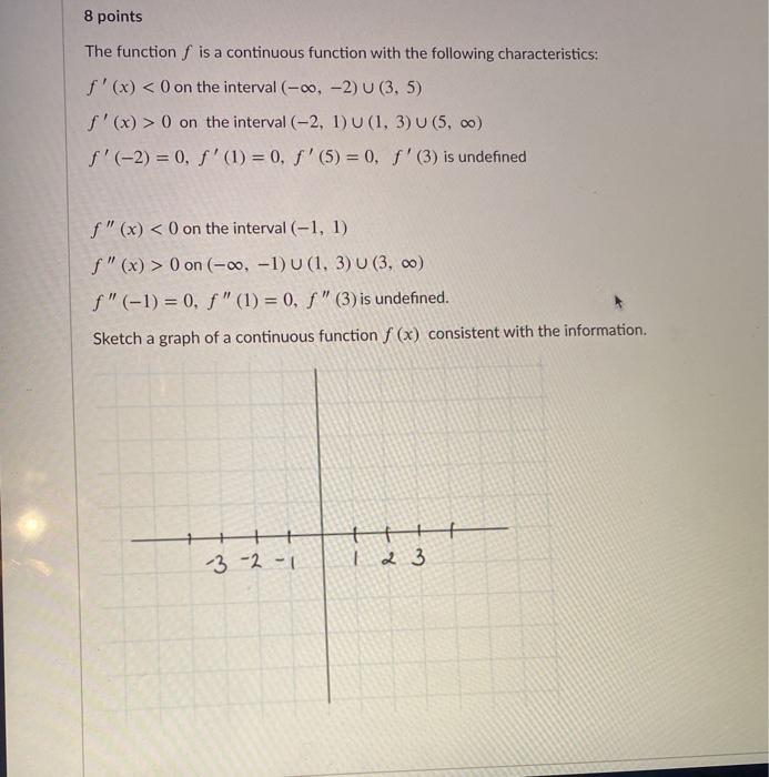 Solved 8 Points The Functionſ Is A Continuous Function With