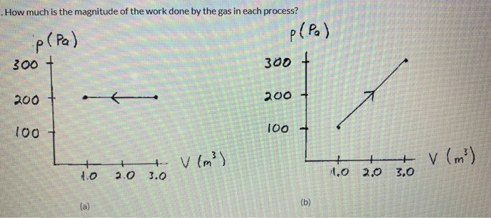 Solved How much is the magnitude of the work done by the gas | Chegg.com