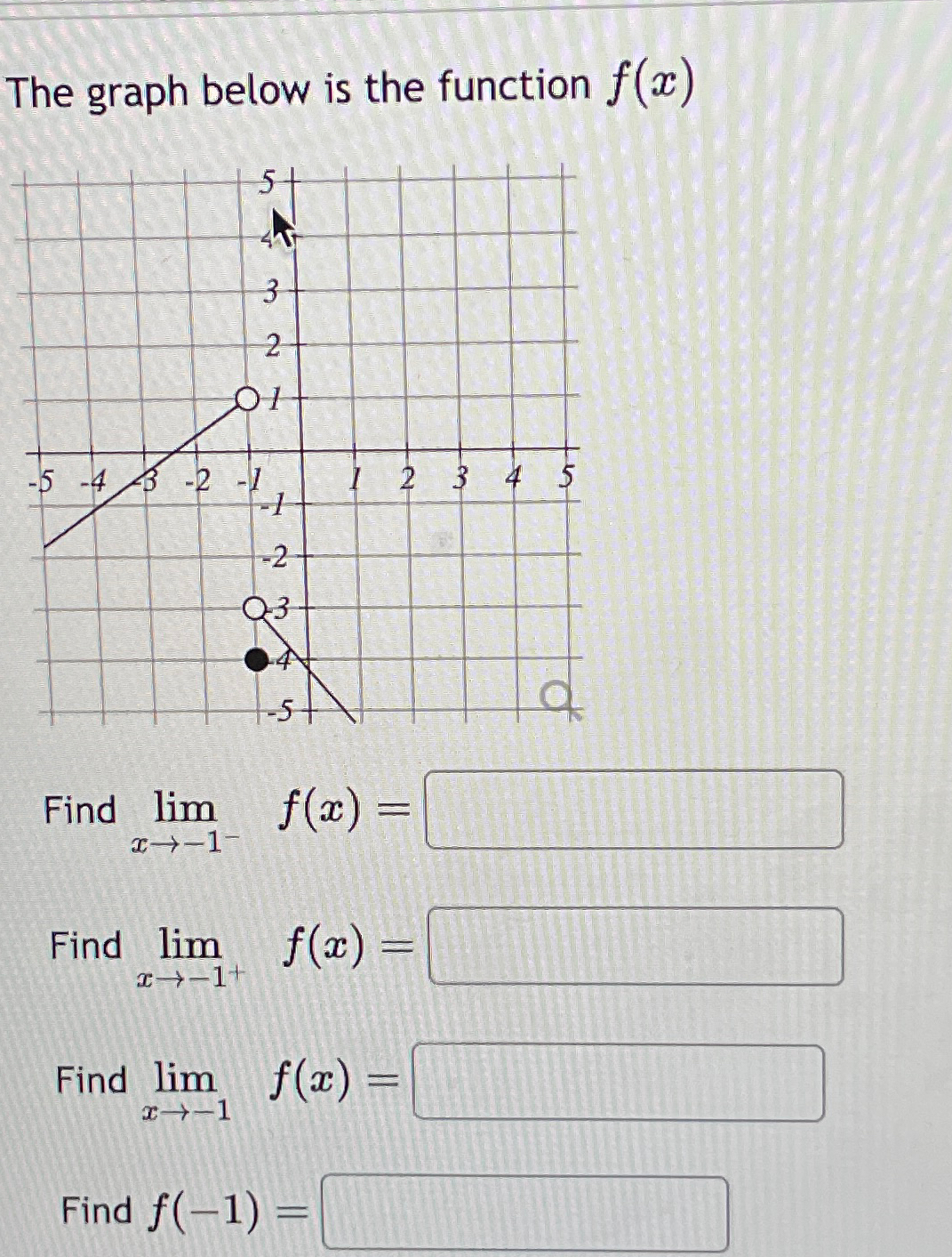 Solved The graph below is the function f(x)Find | Chegg.com