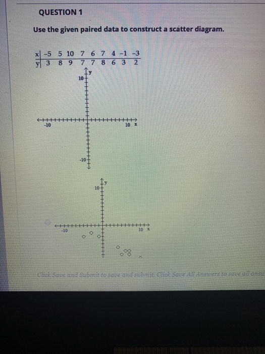 Solved QUESTION 1 Use the given paired data to construct a | Chegg.com