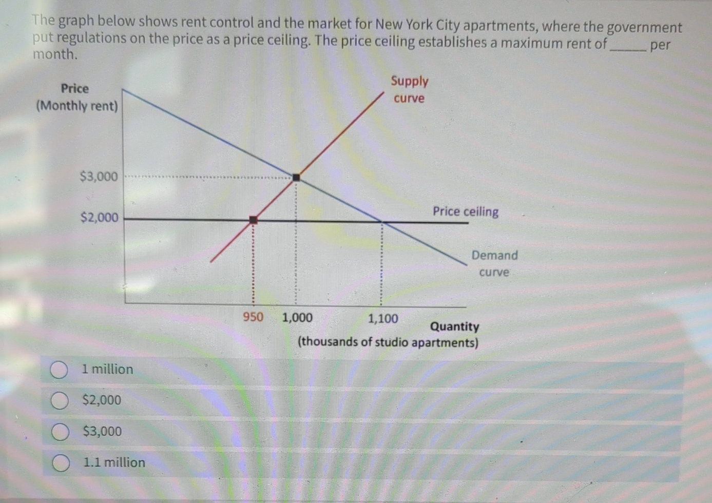 Solved The graph below shows rent control and the market for | Chegg.com