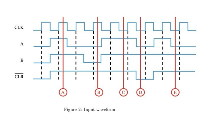 Solved The 74HC164 is an example of an IC shift register | Chegg.com