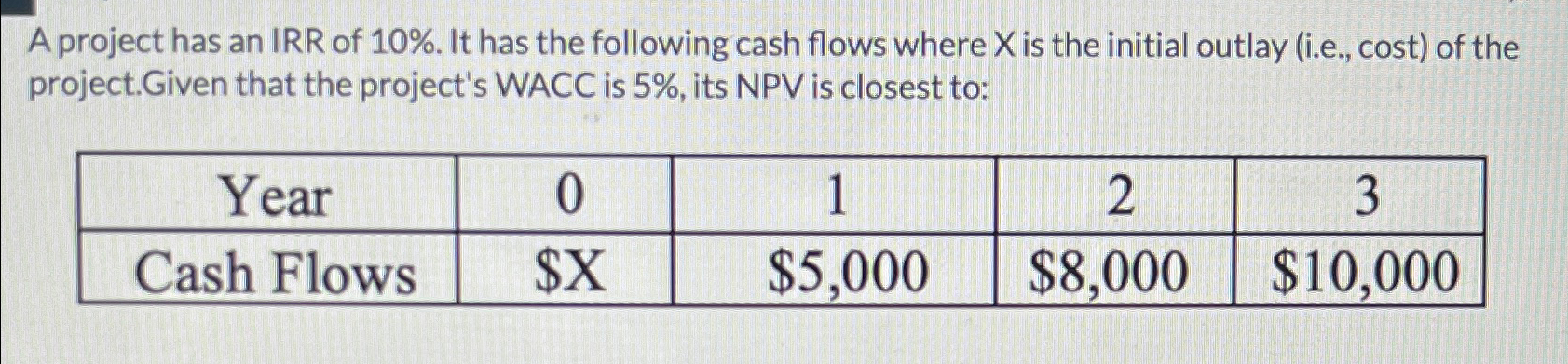 Solved A project has an IRR of 10%. ﻿It has the following | Chegg.com