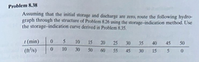 Solved Problem 8.38Assuming that the initial storage and | Chegg.com