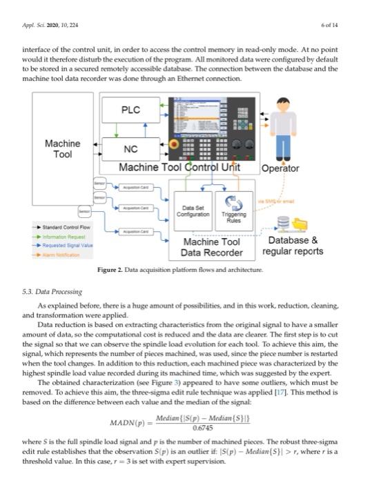 Solved applied sciences MDPI Article Predictive Maintenance | Chegg.com