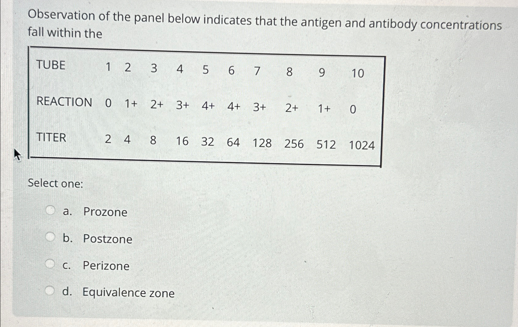 Solved Observation of the panel below indicates that the | Chegg.com