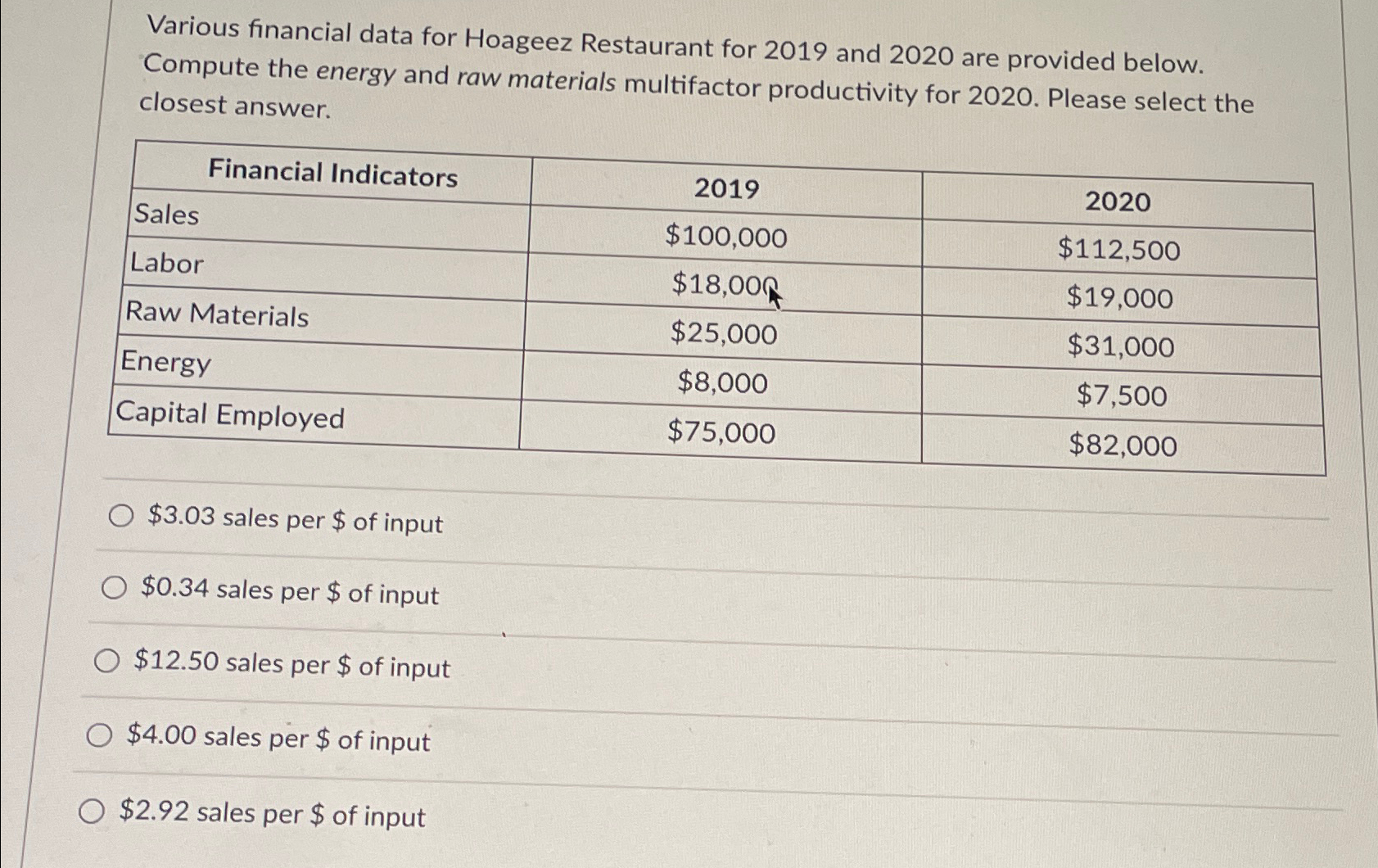 Solved Various financial data for Hoageez Restaurant for | Chegg.com