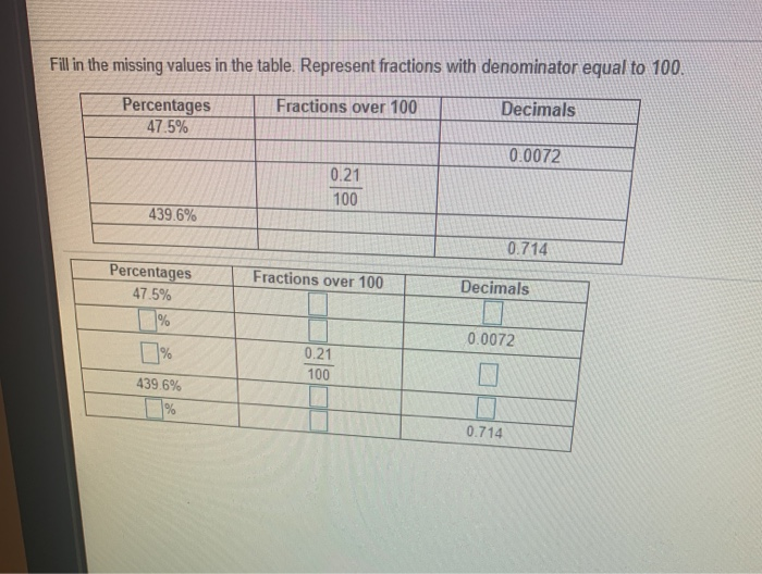 Solved Fill in the missing values in the table. Represent | Chegg.com