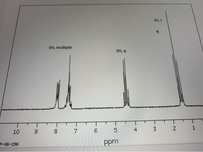Solved QUESTION 21 For the compound C9H1002, use the | Chegg.com