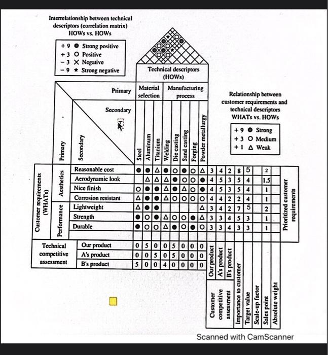 kindly solve the steps(scale-up factor and absolute | Chegg.com