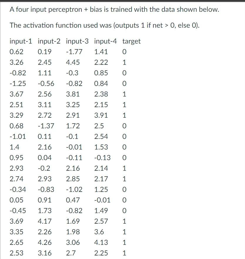 Solved A four input perceptron + bias is trained with the | Chegg.com