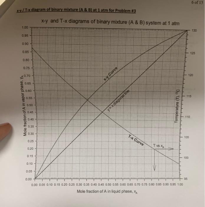 Solved Problem H4(15+5+5=25pts) A binary mixture of ethanol | Chegg.com