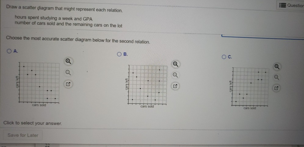 Solved Draw a scatter diagram that might represent each | Chegg.com