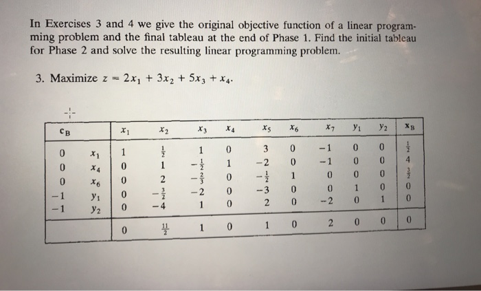 Solved In Exercises 3 and 4 we give the original objective | Chegg.com