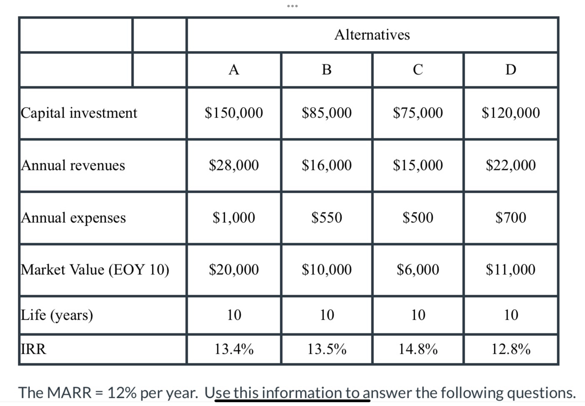 Solved The MARR =12% ﻿per year. Use this information to | Chegg.com
