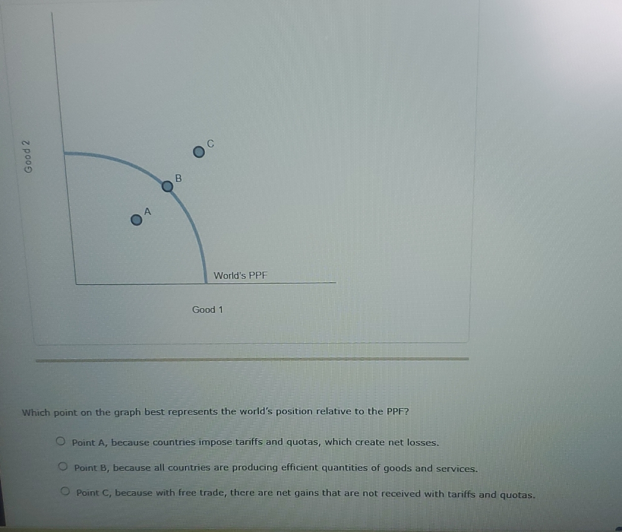 Solved Good 1Which point on the graph best represents the | Chegg.com