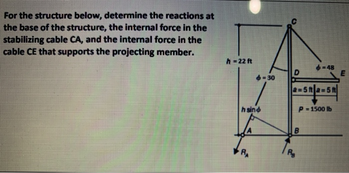 Solved For the structure below, determine the reactions at | Chegg.com