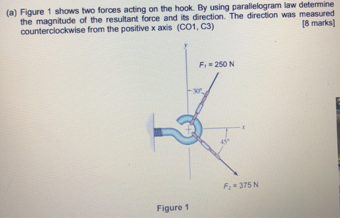 Solved (a) Figure 1 shows two forces acting on the hook. By | Chegg.com