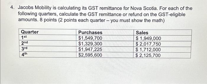 Solved Jacobs Mobility is calculating its GST remittance for | Chegg.com