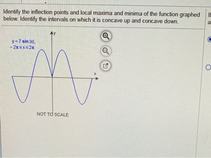 Solved Identify the inflection points and local maxima and | Chegg.com