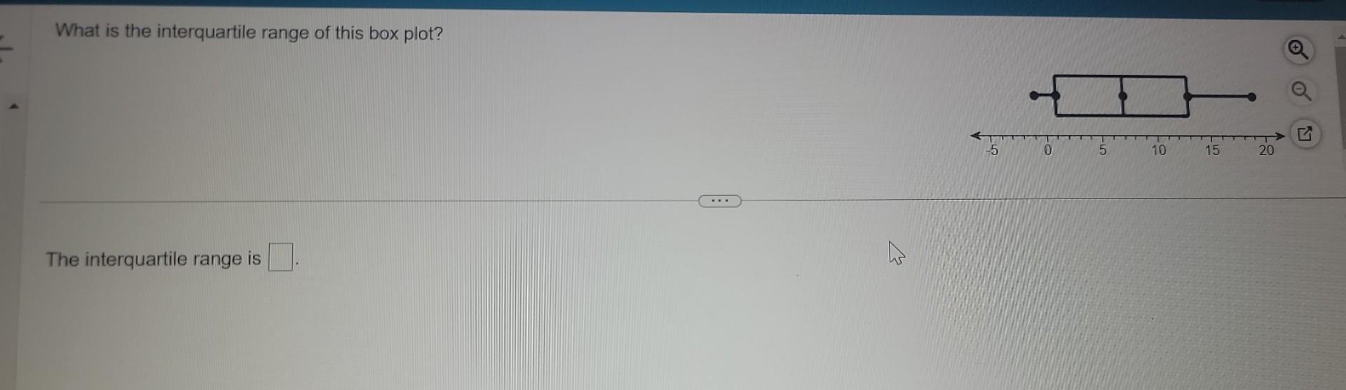 Solved What is the interquartile range of this box plot? The | Chegg.com