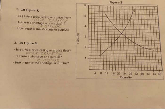 Solved I am still new to the graphs. so how much is the | Chegg.com