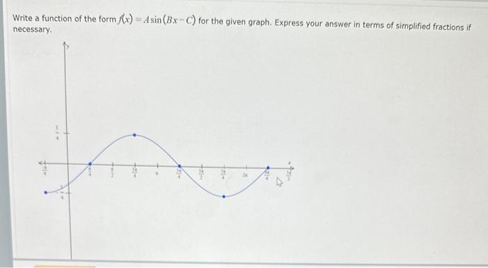 Solved Write a function of the form f(x)=Asin(Bx−C) for the | Chegg.com