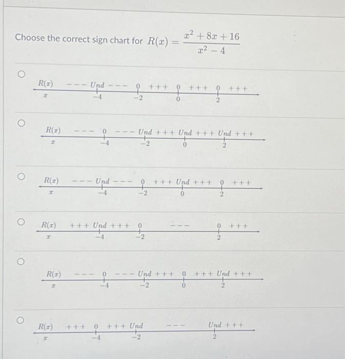 Solved ose the correct sign chart for R(x)=x2−4x2+8x+16 | Chegg.com