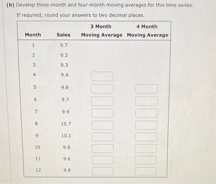 Solved Develop three-month and four-month moving averages | Chegg.com