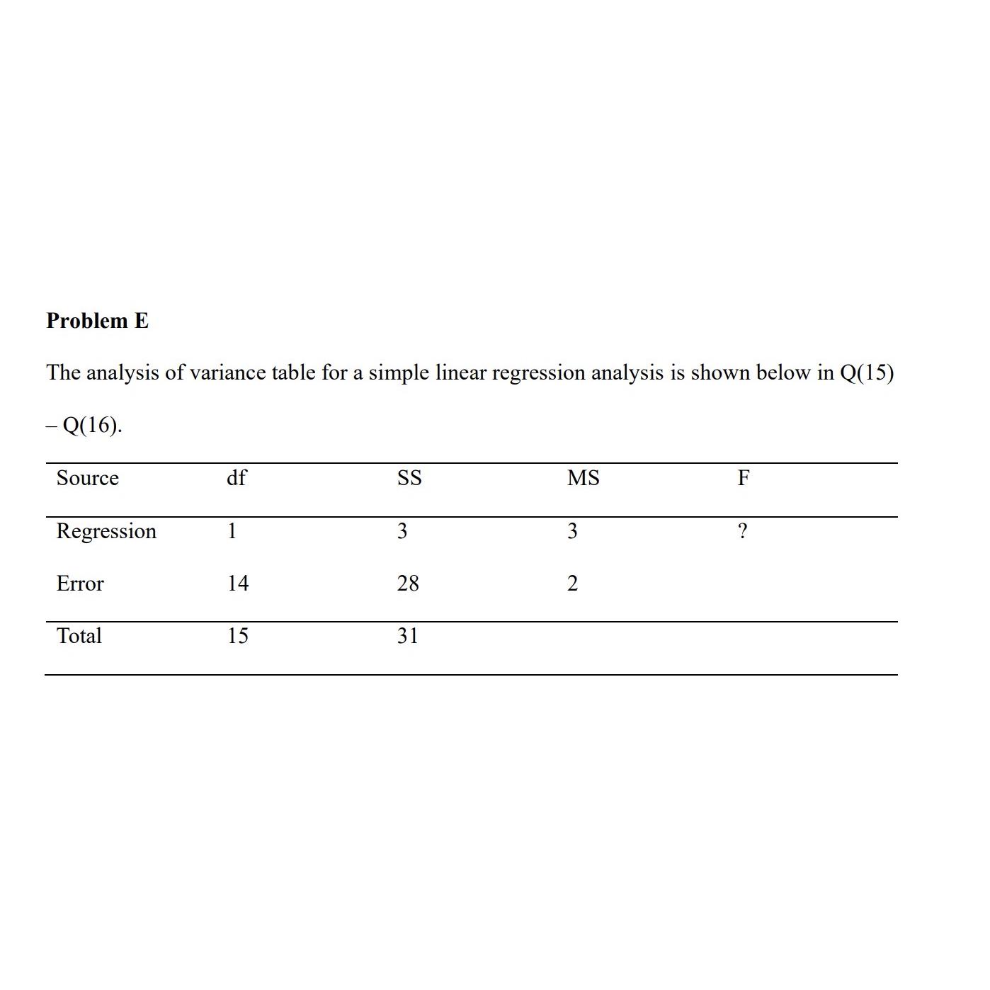 Solved Problem EThe analysis of variance table for a simple | Chegg.com