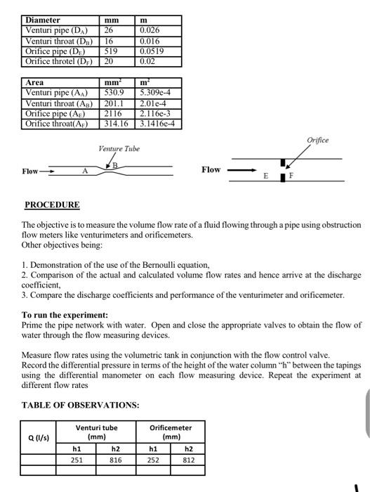 Solved Objective: Flow measurement using Obstruction flow | Chegg.com