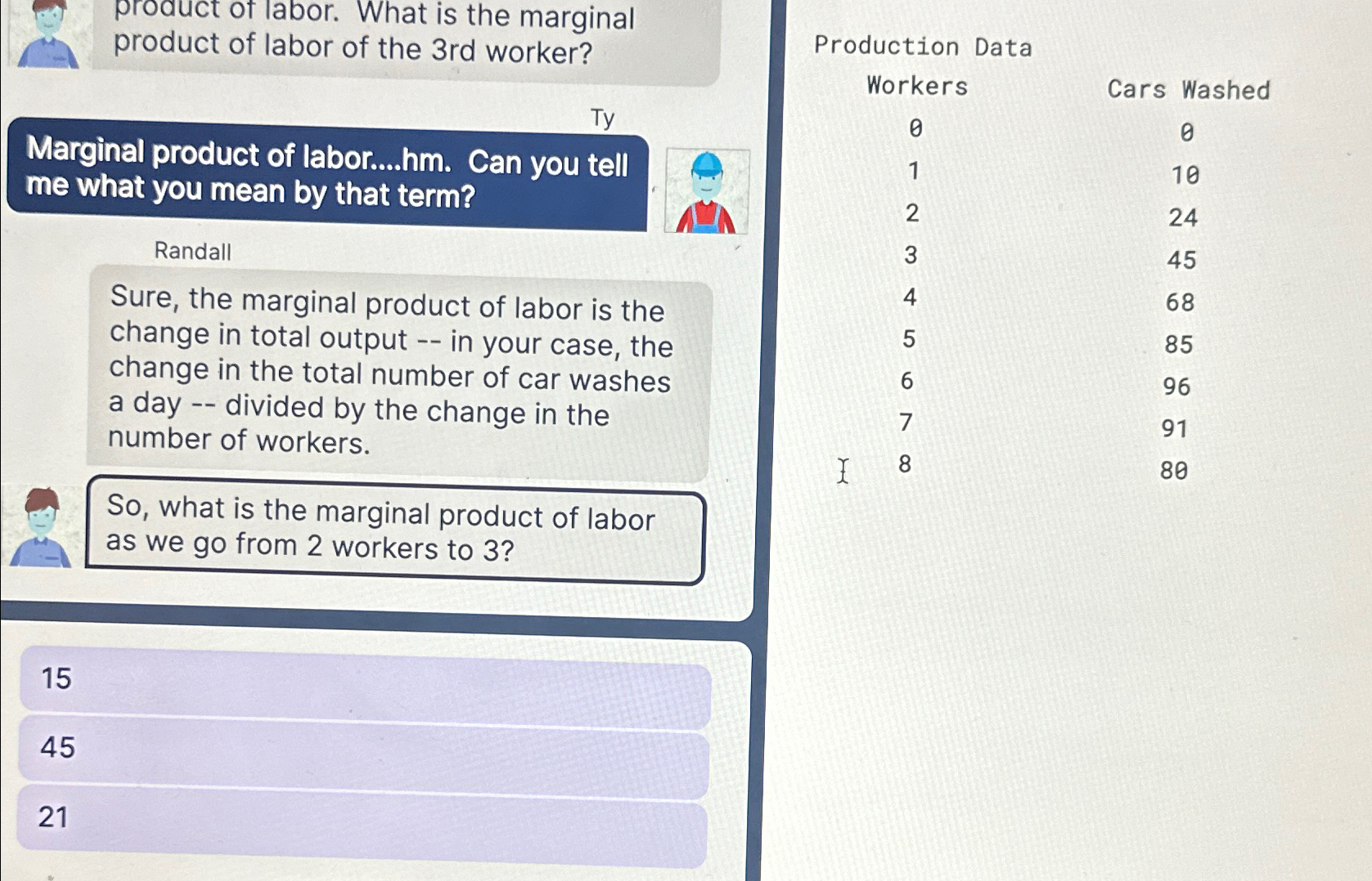 Solved product of labor. What is the marginal product of | Chegg.com